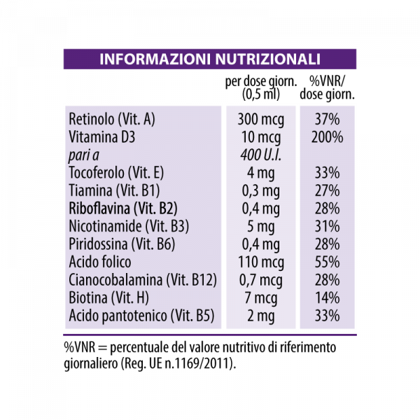 PediaVit® gocce - GRUPPO PEDIATRICA